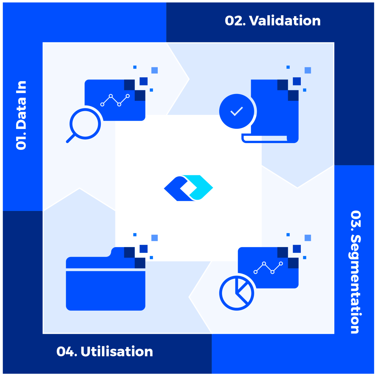 Data Procurement & Management | interAction