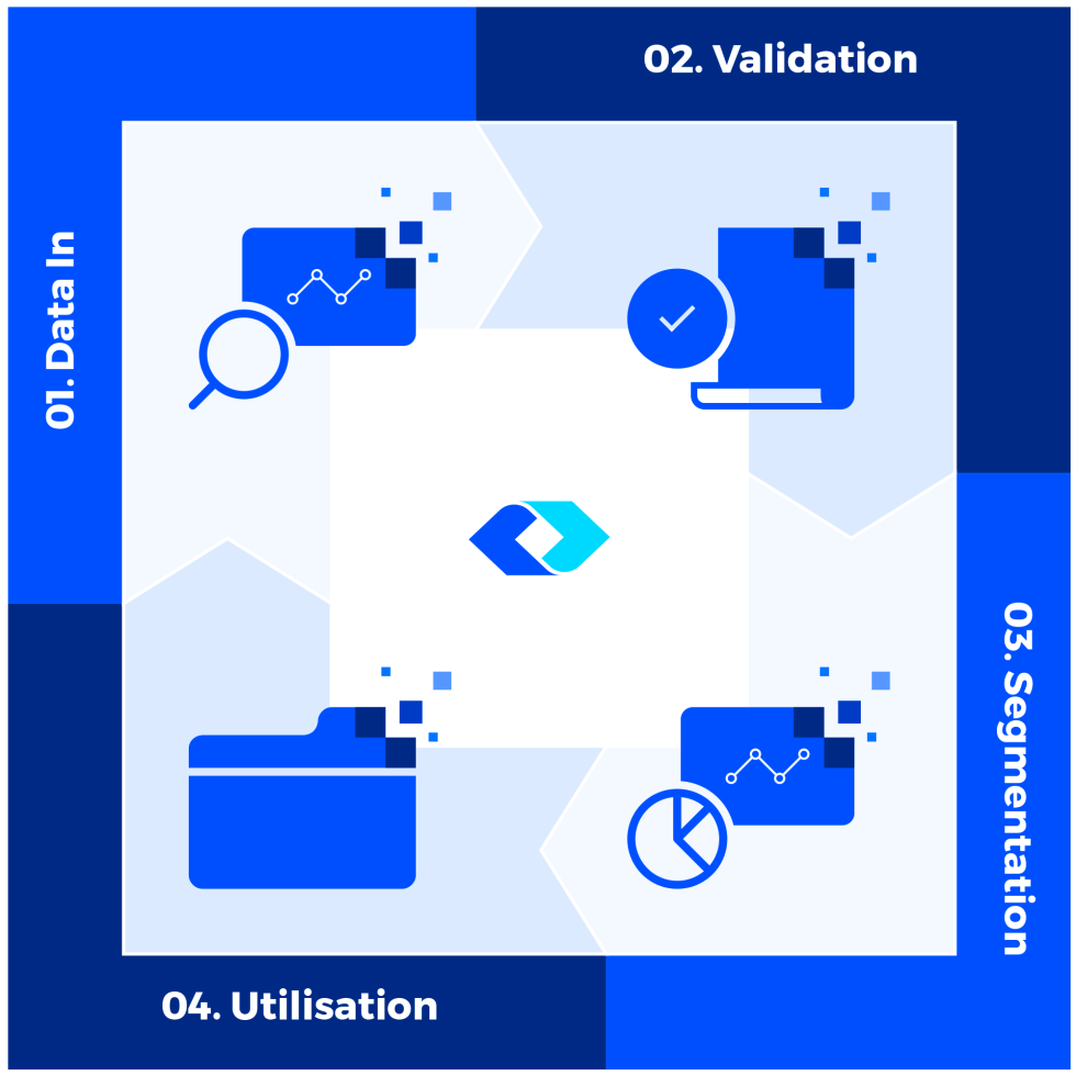 Data Procurement & Management | interAction