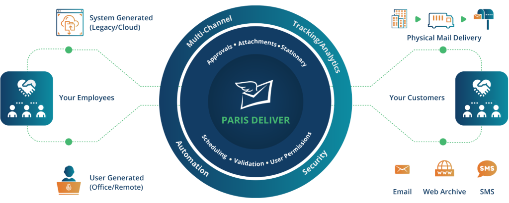 Paris Deliver: Efficient Document Delivery | interAction