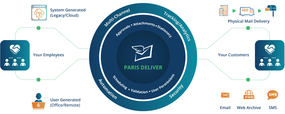 Paris Deliver: Efficient Document Delivery | interAction